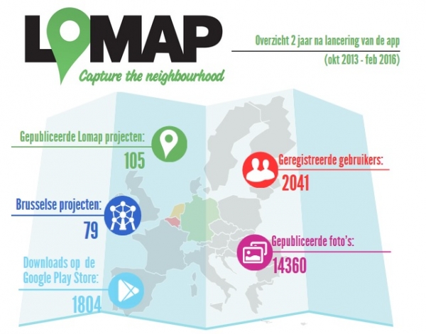 2 jaar Lomap: een overzicht | beam.jes.be